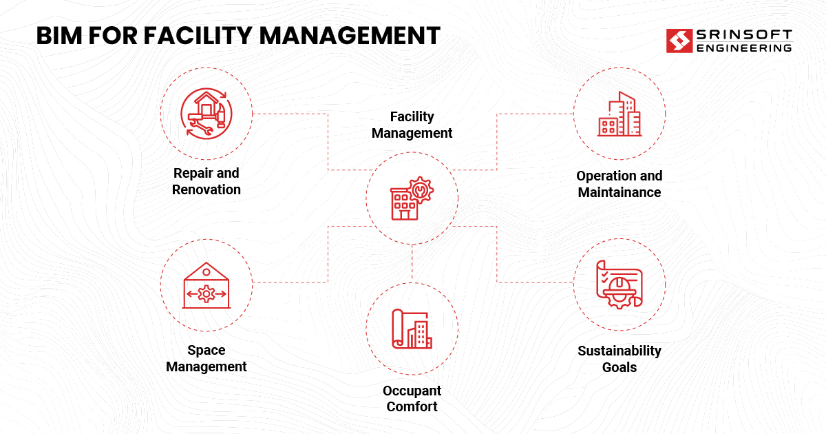 BIM for Facility Management: Benefits and Challenges