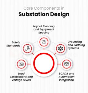 What Is Substation Design? A Basic Overview