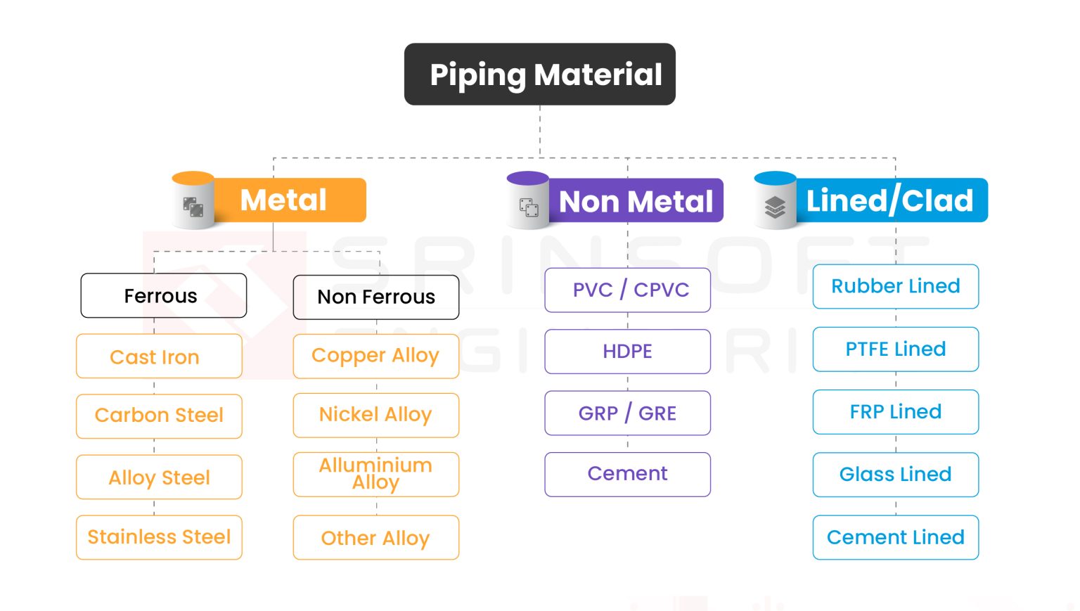 How to Choose Right Piping Materials for Pipe Routing Design