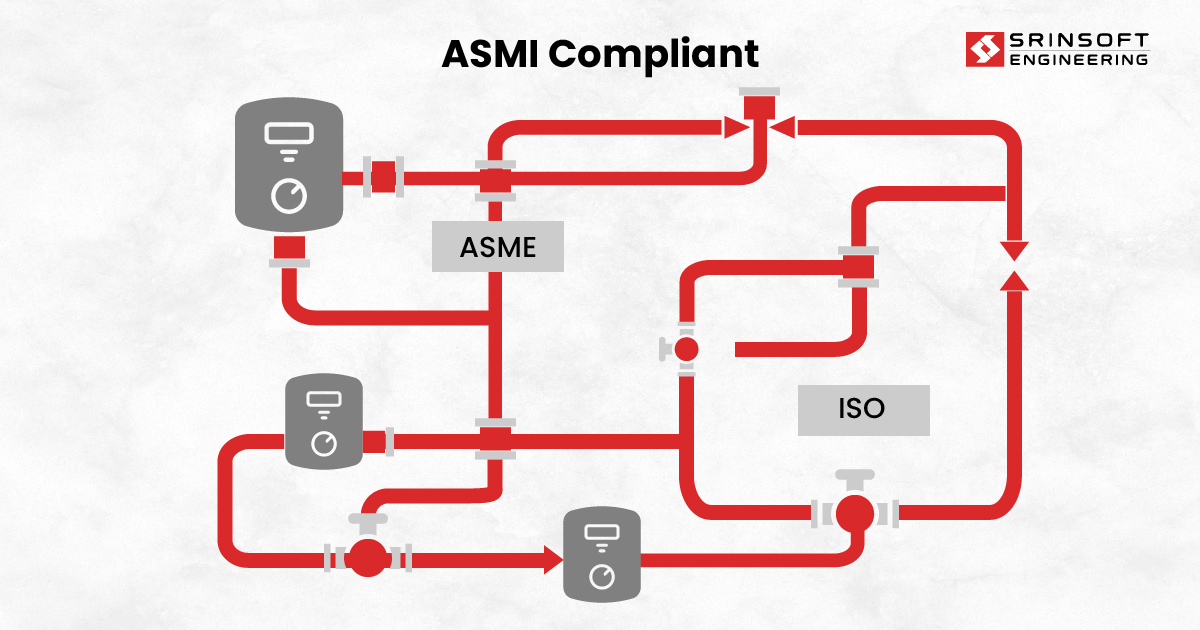 Pipe Routing: How ASME Codes and Standards Protect Your ROI