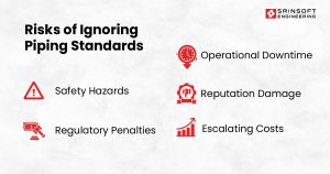 Pipe Routing: How ASME Codes and Standards Protect Your ROI