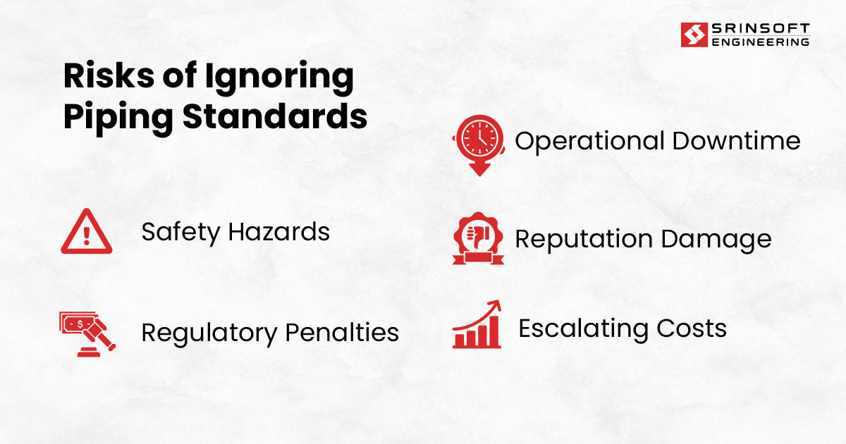 Pipe Routing: How ASME Codes and Standards Protect Your ROI
