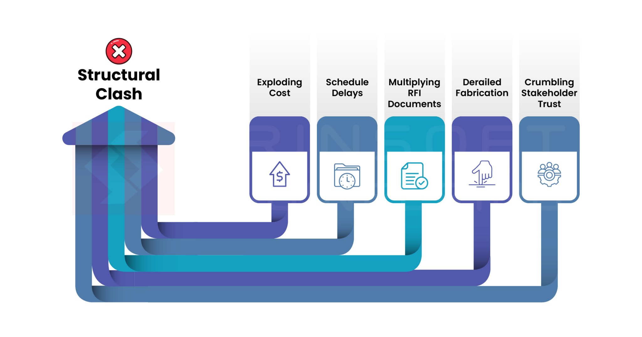 Structural BIM Explained: Tools, Workflow & Benefits