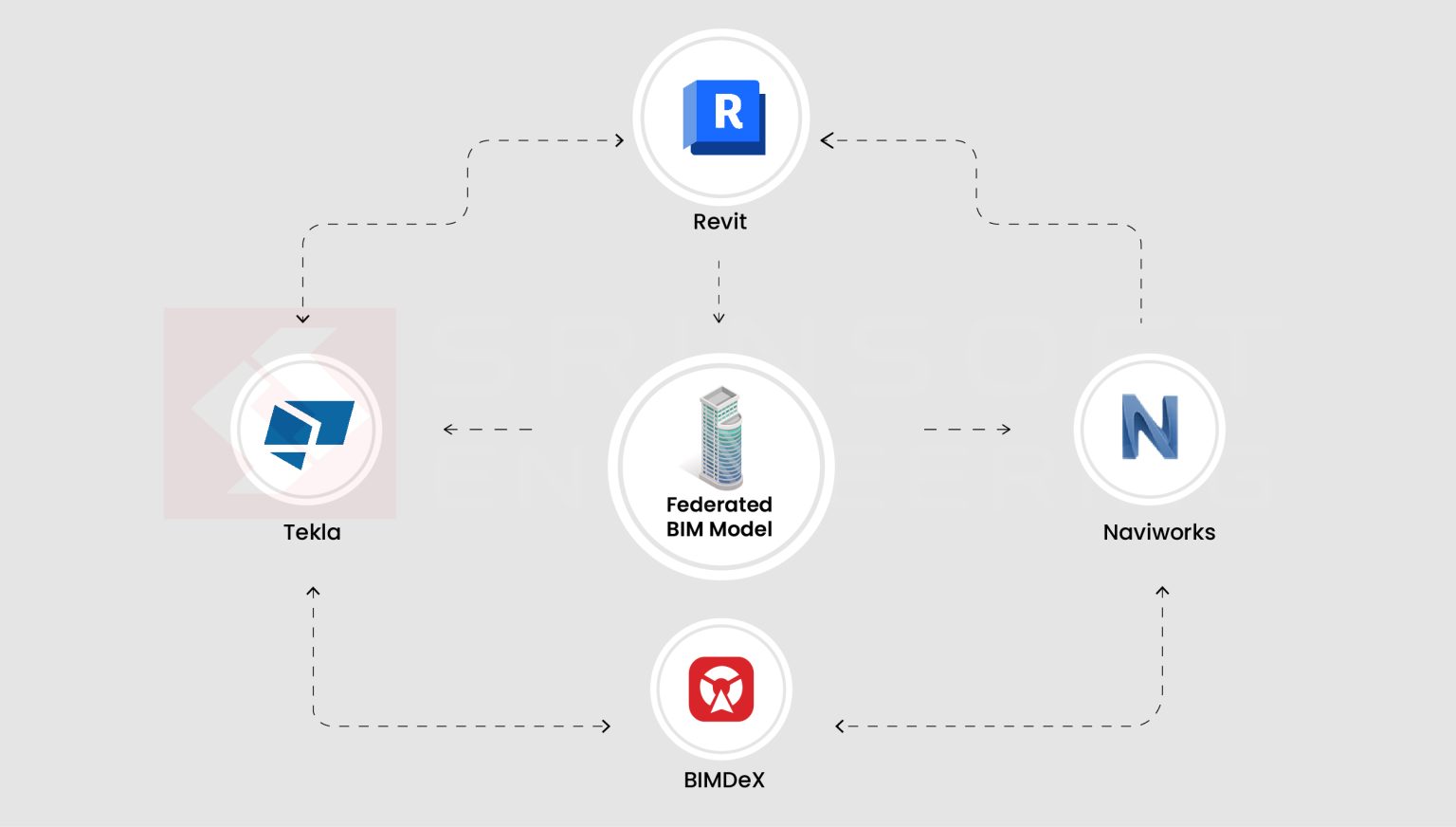 Structural BIM Explained: Tools, Workflow & Benefits
