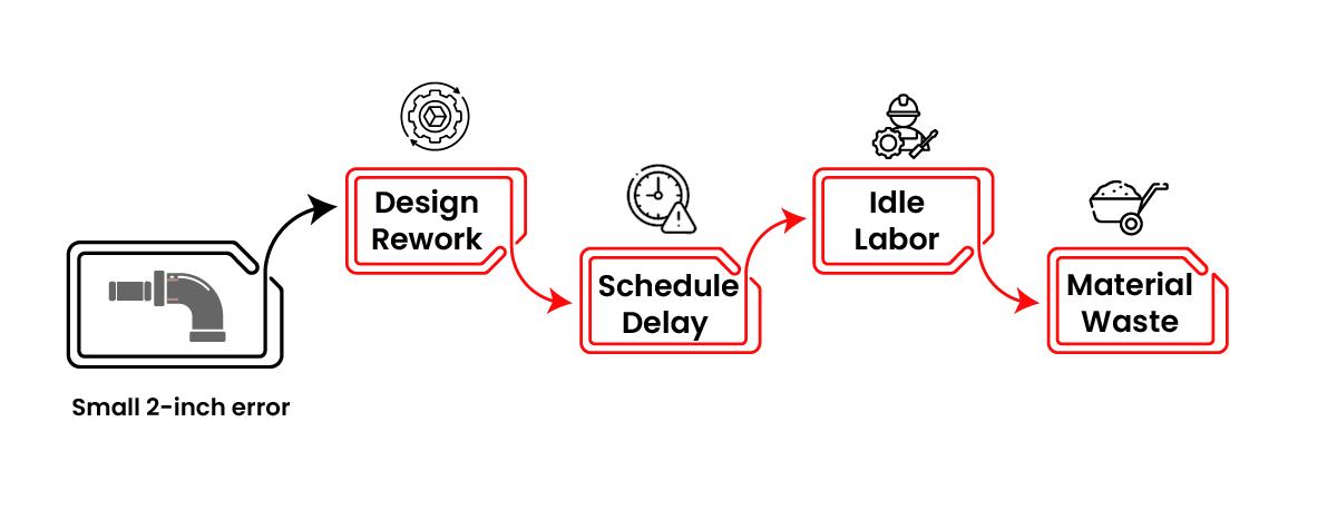 MEP BIM Automation: Reducing Errors & Rework