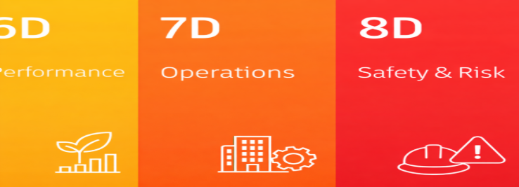 What Are BIM Dimensions (3D–8D) and Their Role in Architecture ...