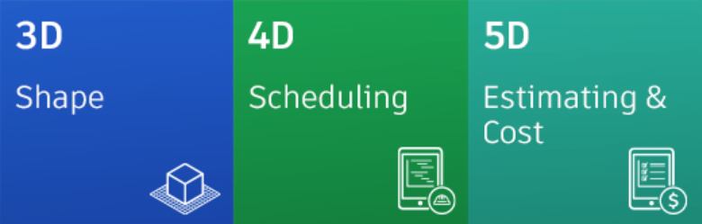 What Are BIM Dimensions (3D–8D) and Their Role in Architecture ...